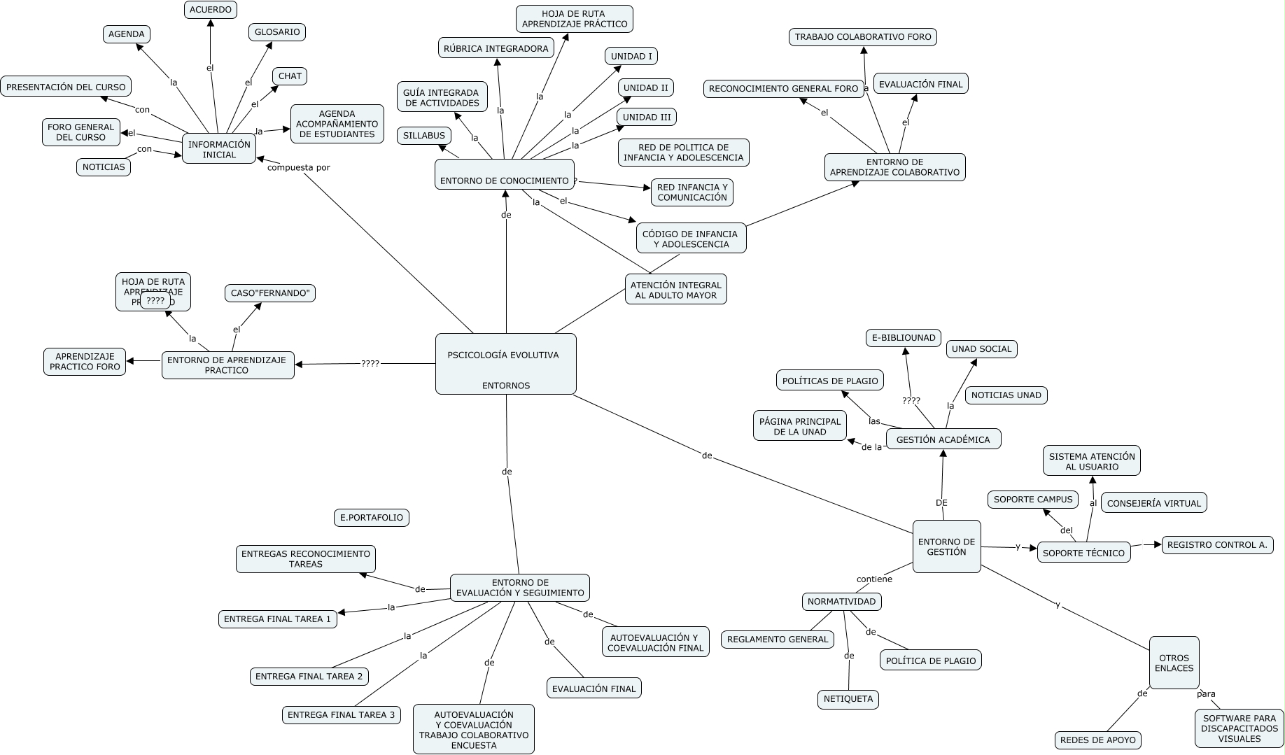 ENTORNOS PSIOLOGIA EVOLUTIVA